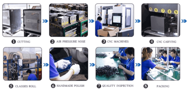 Sunglasses Manufacturers China - Eyewear Factory